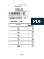 Equivalencias de Llaves de Pulgadas A Milímetros | PDF | Pulgada ...