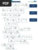 Large Account Management | PDF | Goal | Customer Relationship Management