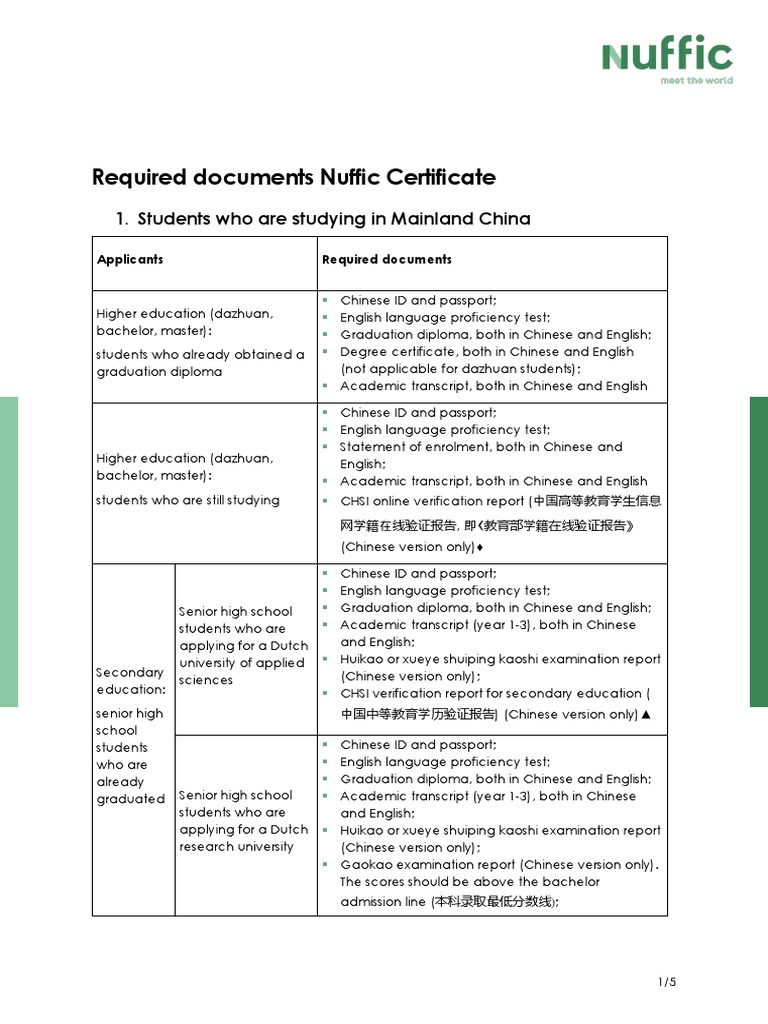 Required Documents for Nuffic Applications | PDF | University And ...
