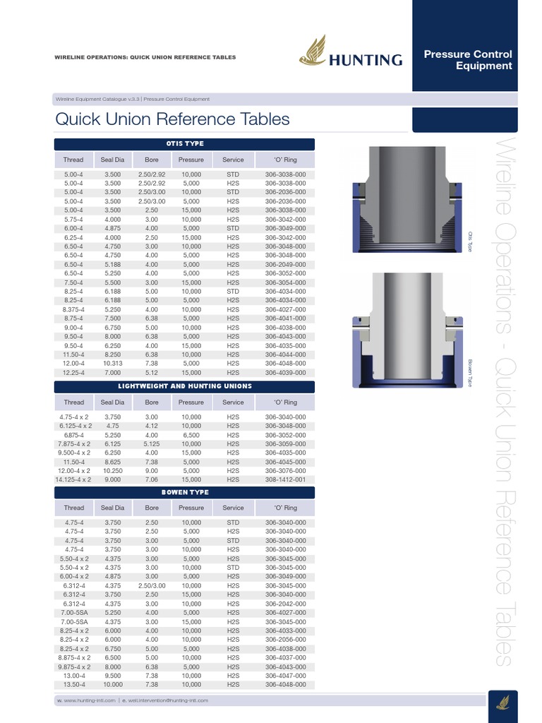 Quick Union Reference Tables: Pressure Control Equipment | PDF | Tools ...