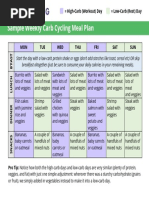 Vshred Carb Cycling Cheat Sheet | PDF