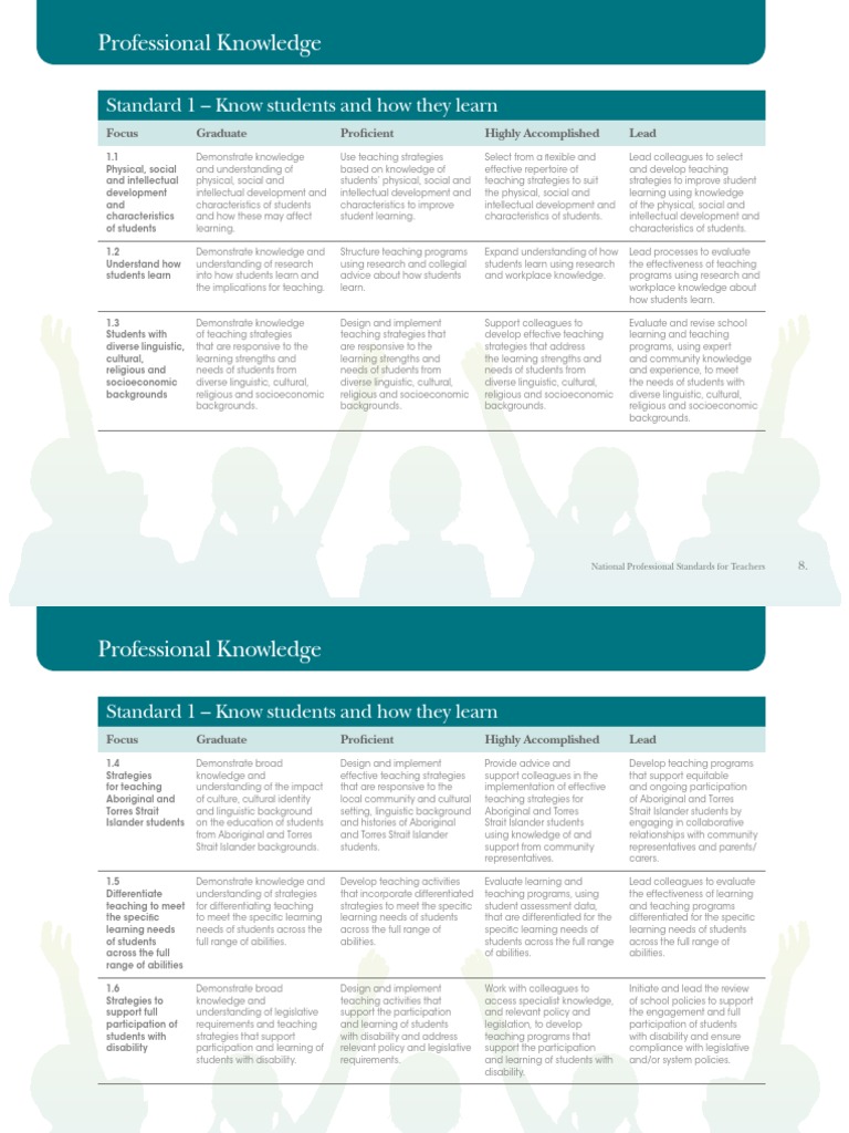 The 7 Standards - AITSL | Educational Assessment | Educational Technology