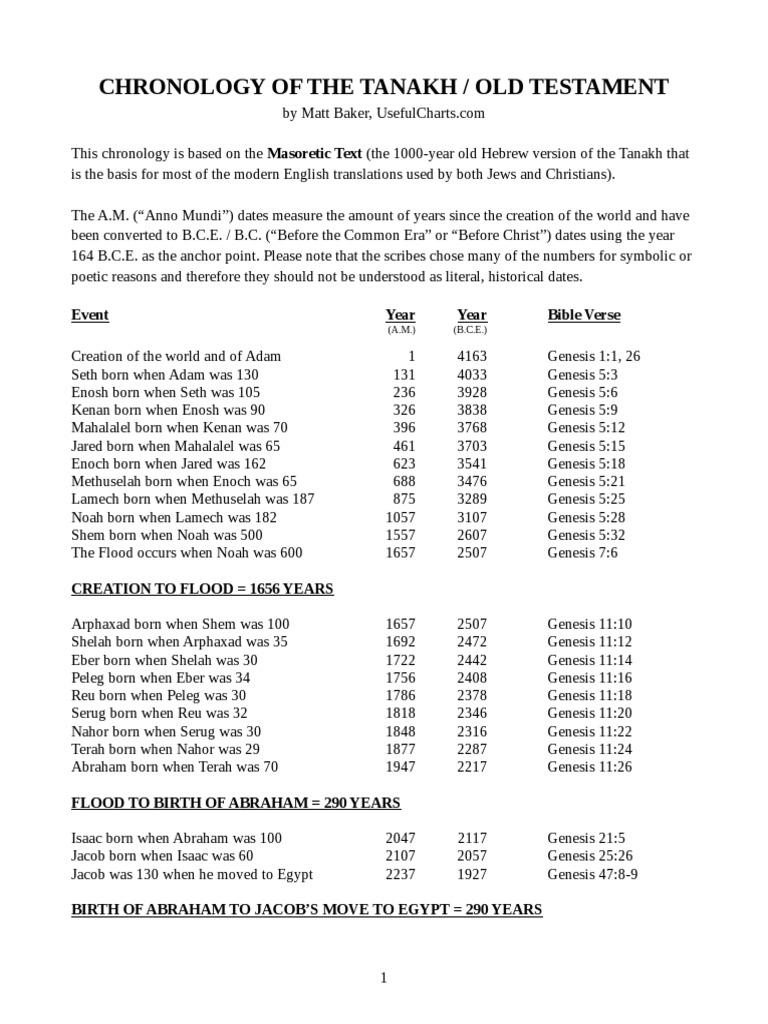 Biblical Chronology Masoretic Text | PDF | Books Of Kings | Hebrew Bible