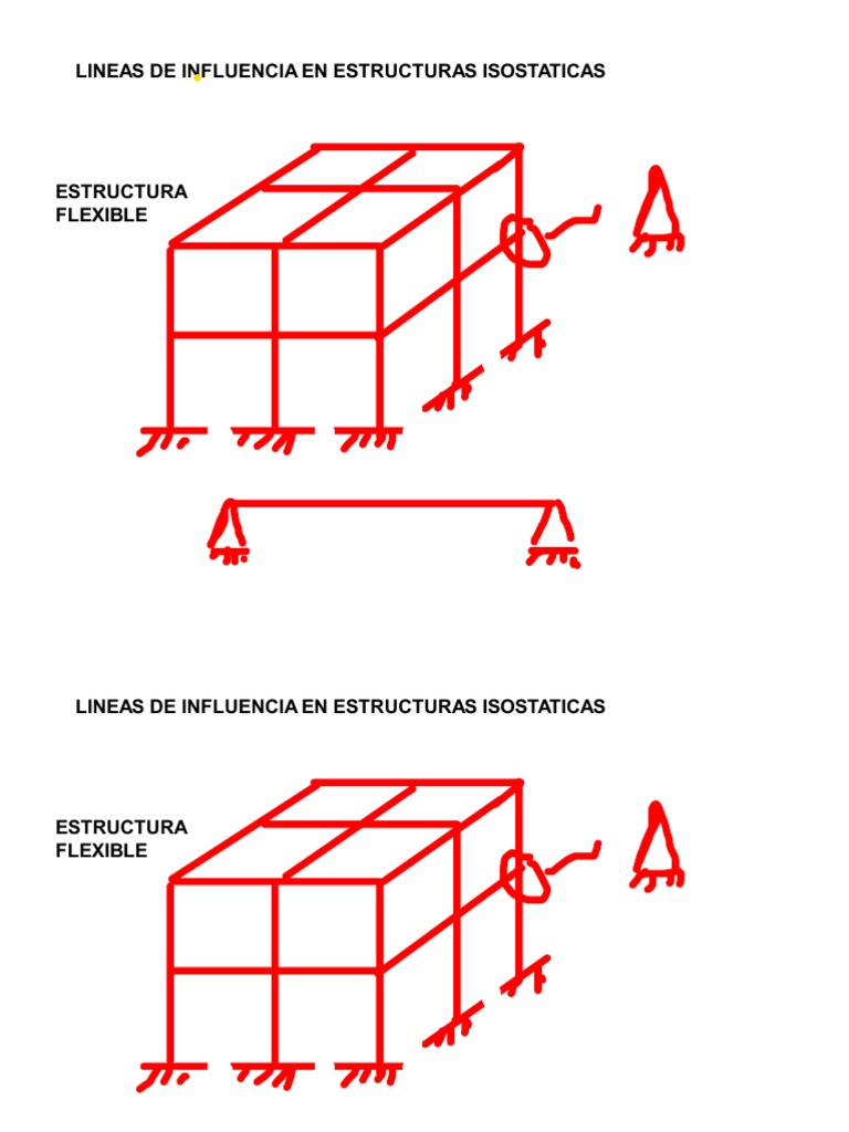 Lineas de Influencia en Estructuras Isostaticas | PDF | Ingeniería ...