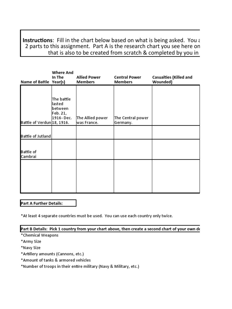 Honors Battles of World War 1 Research Virtual Learning | PDF | History ...