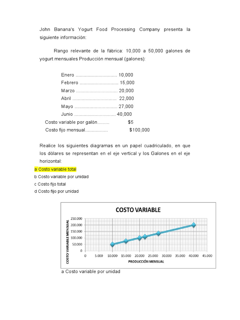 Costo Variable Total B Costo Variable Por Unidad C Costo Fijo Total D ...