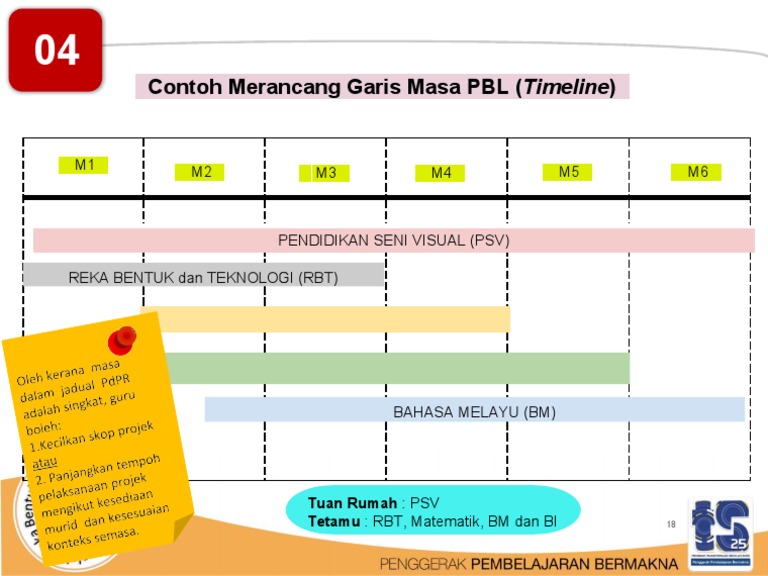 E. Jadual Garis Masa Pelaksanaan KMR-PBL 1 | PDF