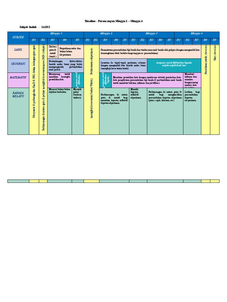 E. Jadual Garis Masa Pelaksanaan KMR-PBL 2 | PDF