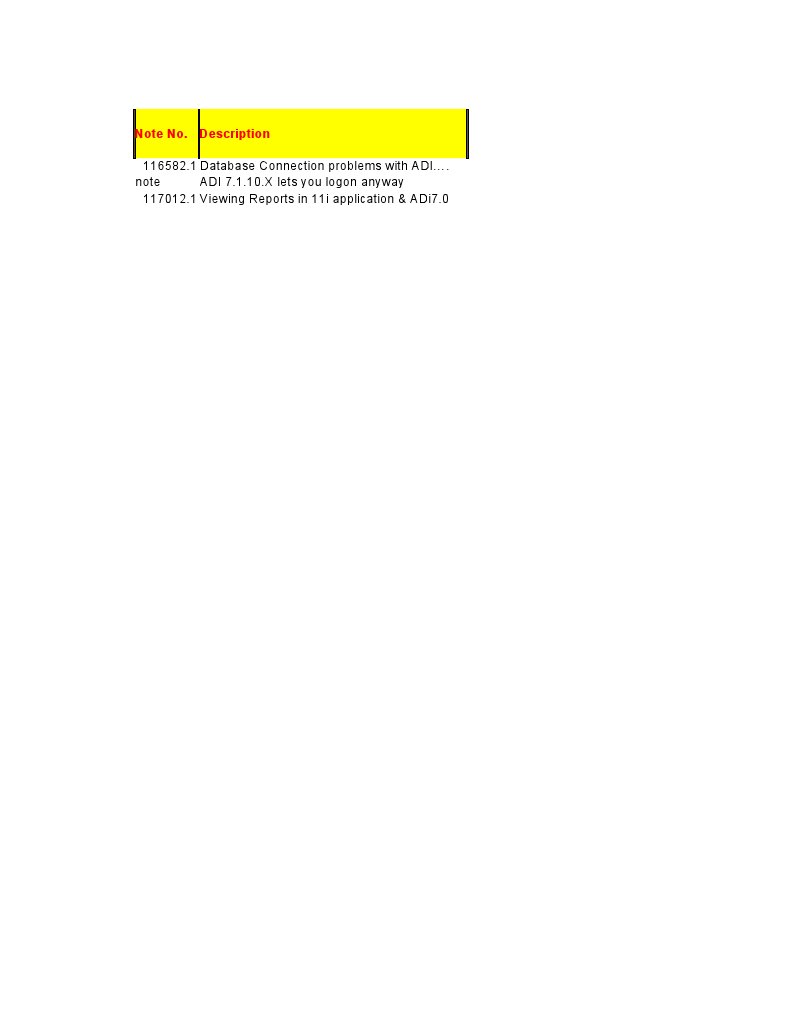 ADI Database Connection Troubleshooting Guide | PDF