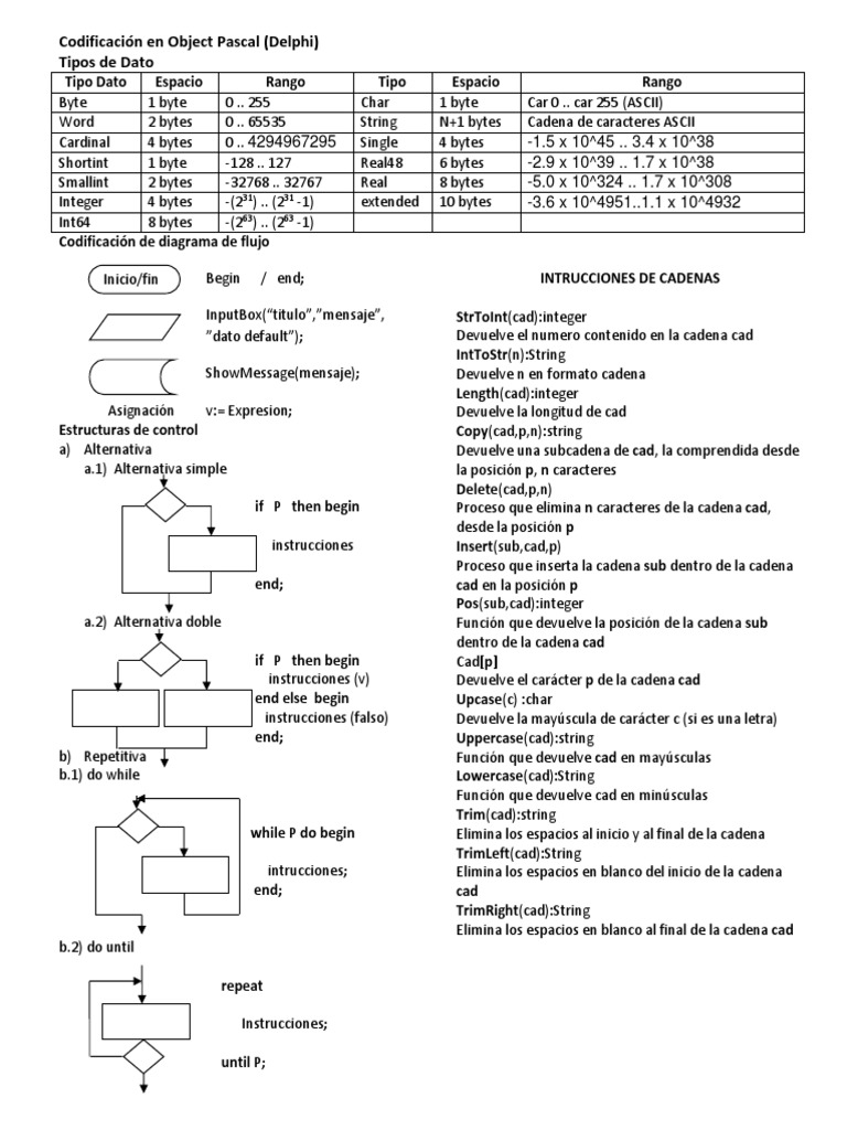 Codificación en Object Pascal | PDF | Cadena (informática) | Ascii