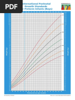 Head Circumference Growth Charts | PDF
