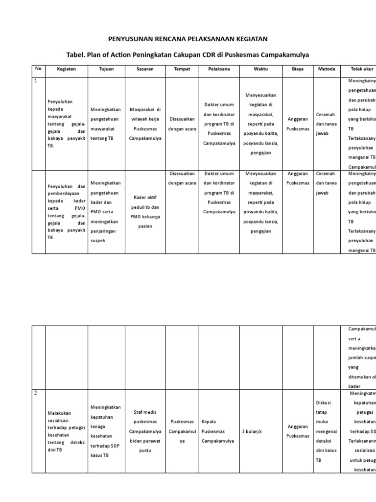 Fishbone TB 2020 | PDF