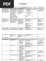 Ippd 2023-2024 | PDF | Learning | Behavior Modification