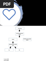STEMI Algorithm Poster 18x24 | PDF | Percutaneous Coronary Intervention ...