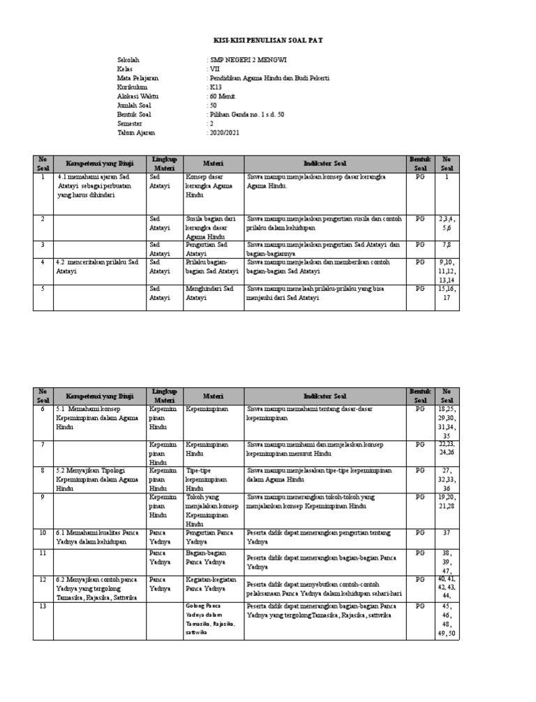 KISI-KISI PAT Agama Hindu Kls VII 2021 | PDF