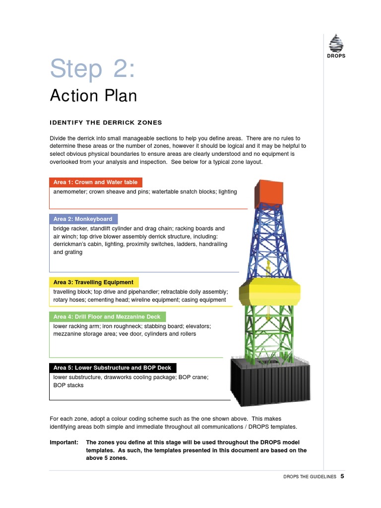 An Action Plan for Identifying and Inspecting Key Areas of a Drilling ...