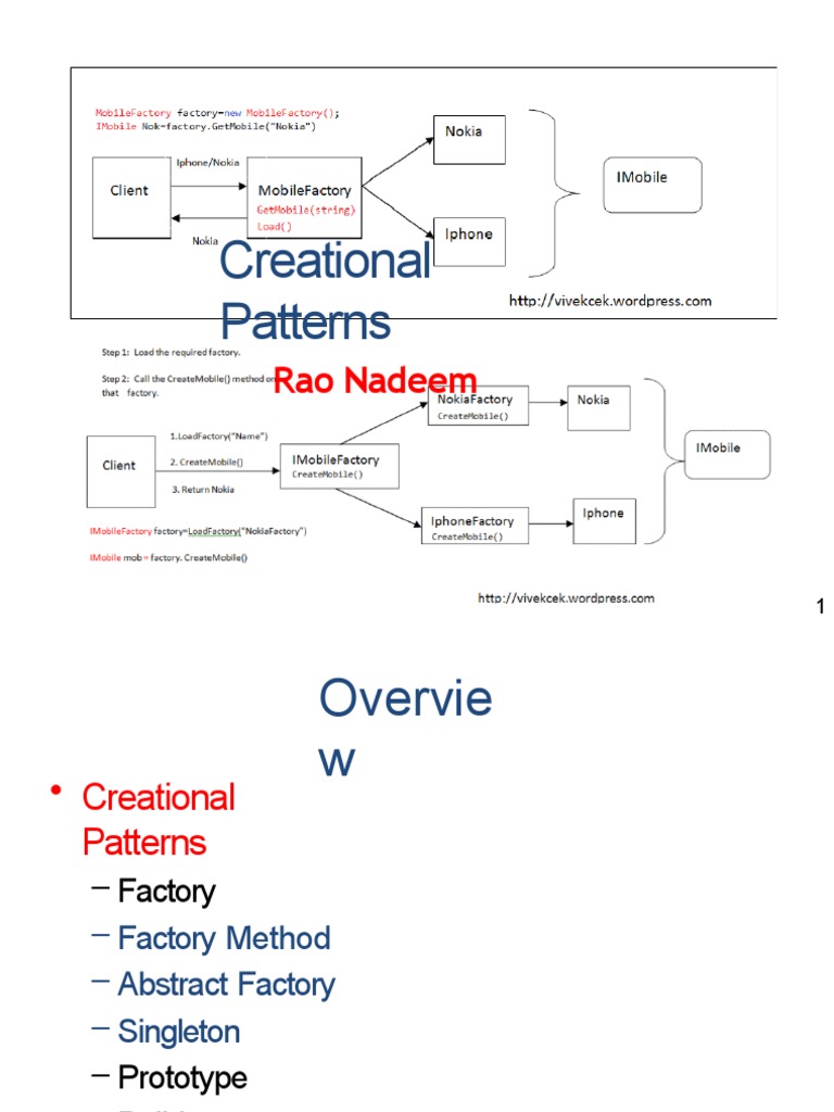 Creational Patterns: Rao Nadeem | Télécharger gratuitement PDF | Class (Computer Programming ...