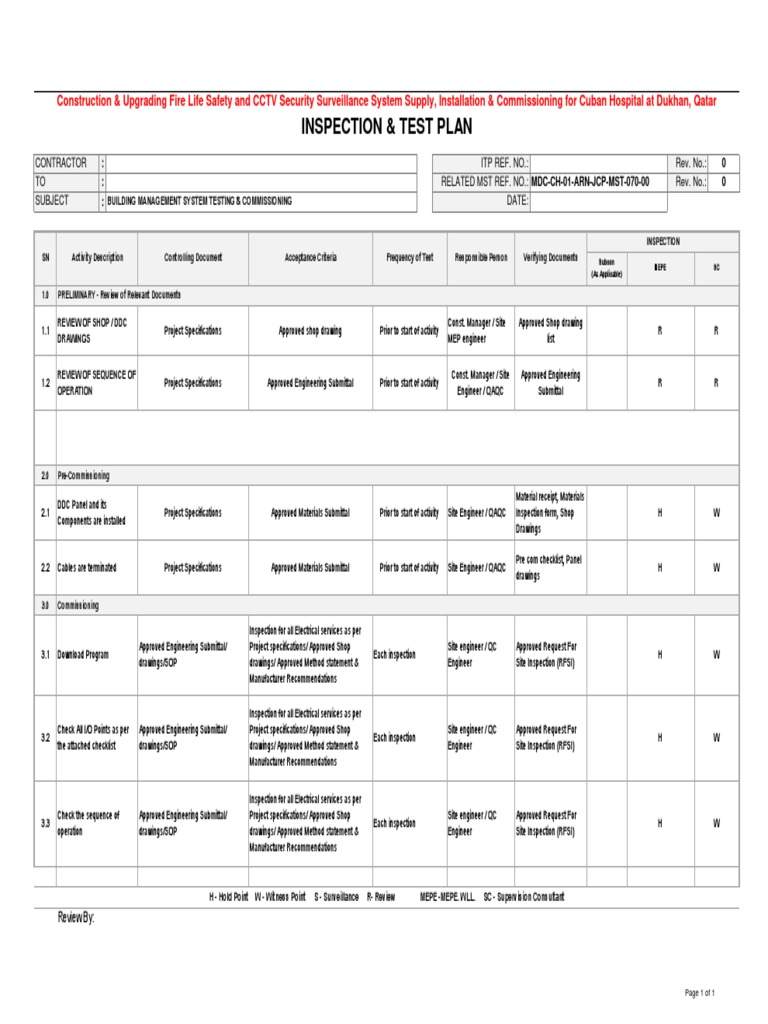 Inspection & Test Plan | PDF | Specification (Technical Standard ...