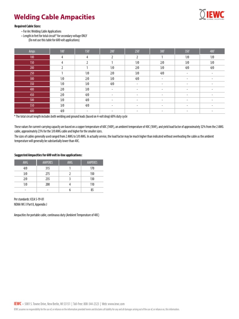 Welding Cable Ampacities | PDF | Components | Electrical Equipment