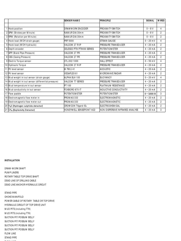 Geolog Sensors | PDF | Mechanical Engineering | Tools