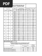 BWG Tube Wall Thickness Chart | PDF