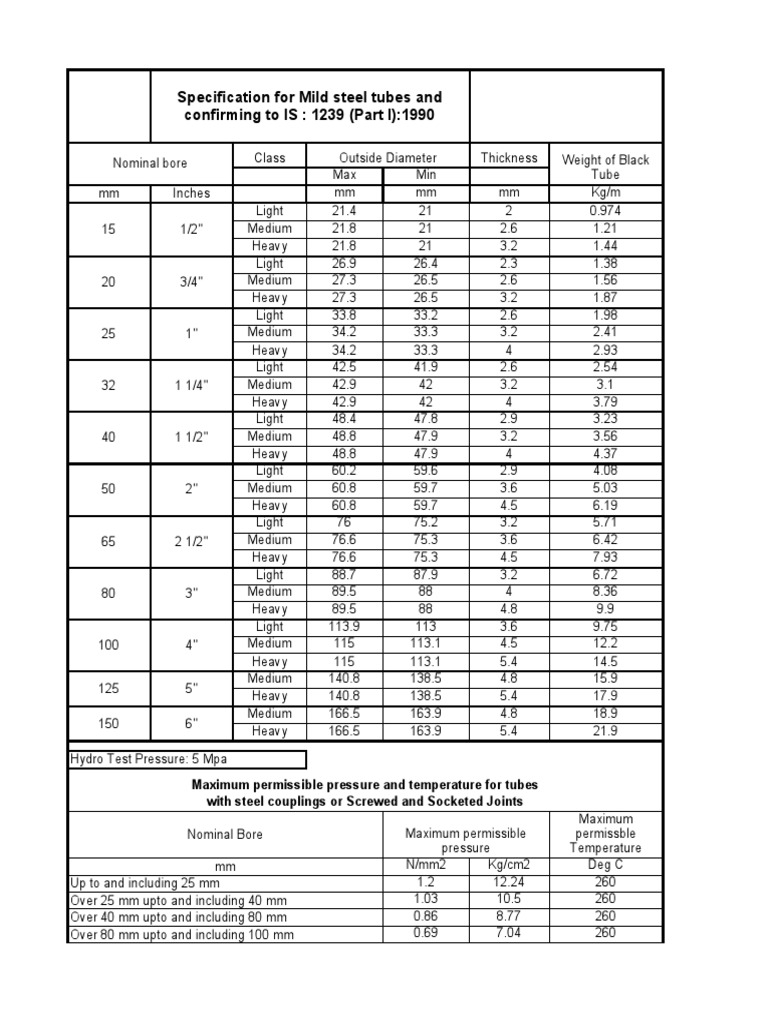 ERW and Seamless Pipe Standard Sizes | PDF | Home Appliance | Pipe ...