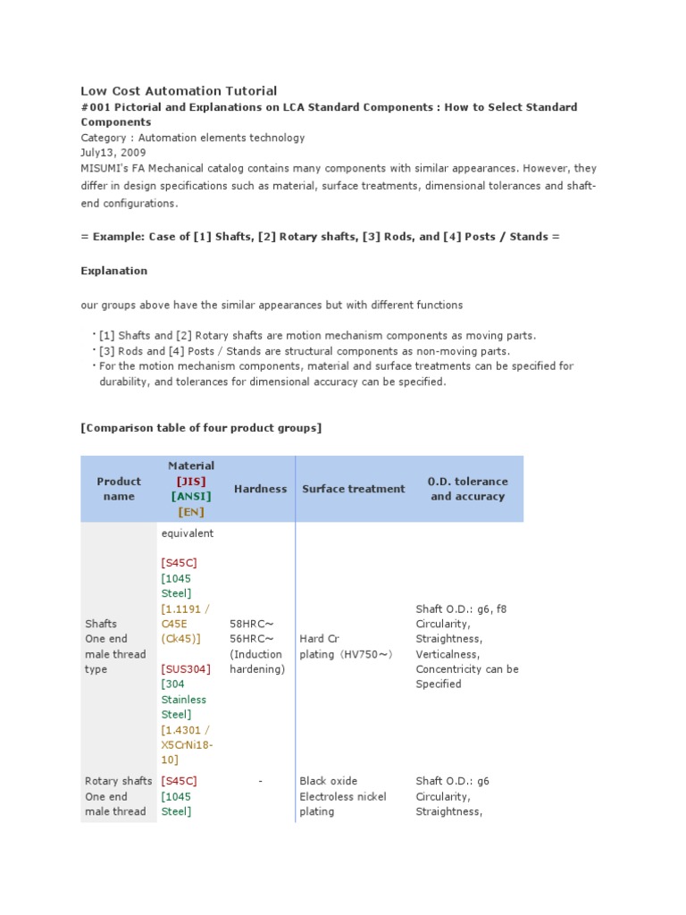 001 Lca Standard Components | PDF | Stainless Steel | Engineering Tolerance