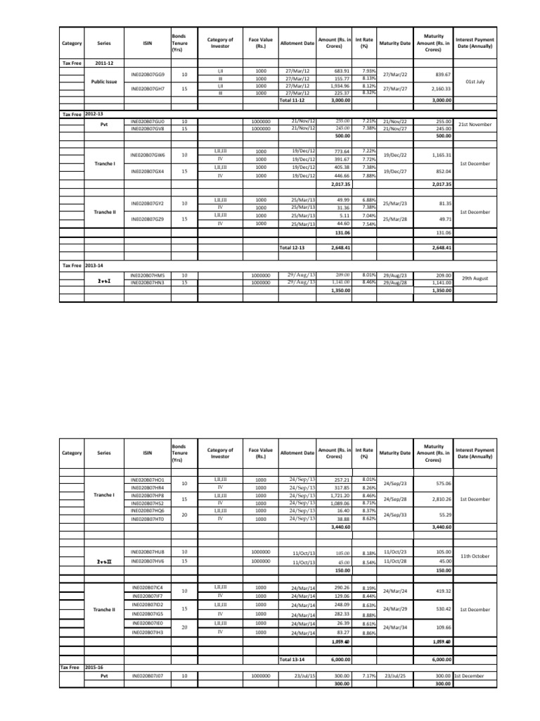 ISIN WiseTFBonds | PDF | Bonds (Finance) | Liability (Financial Accounting)