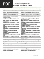 DOPE Personality Test | PDF | Behavior | Action (Philosophy)