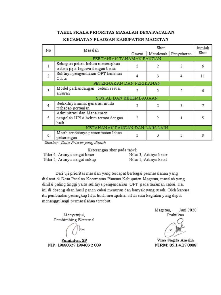 01 Tabel Skala Prioritas Masalah | PDF