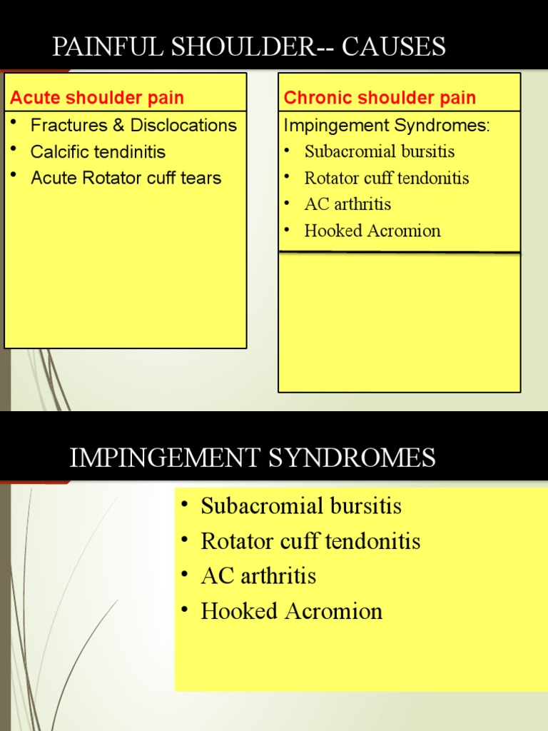 Patologi Shoulder Pain | PDF | Shoulder | Musculoskeletal Disorders
