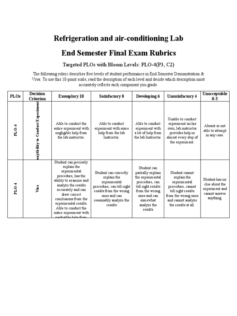 Refrigeration and Air-Conditioning Lab | Download Free PDF | Experiment ...
