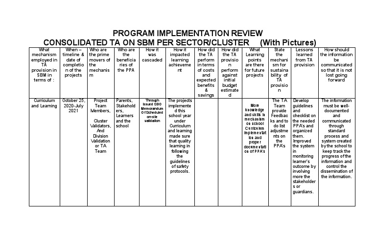 Program Implementation Review Consolidated Ta On SBM Per Sector/Cluster ...