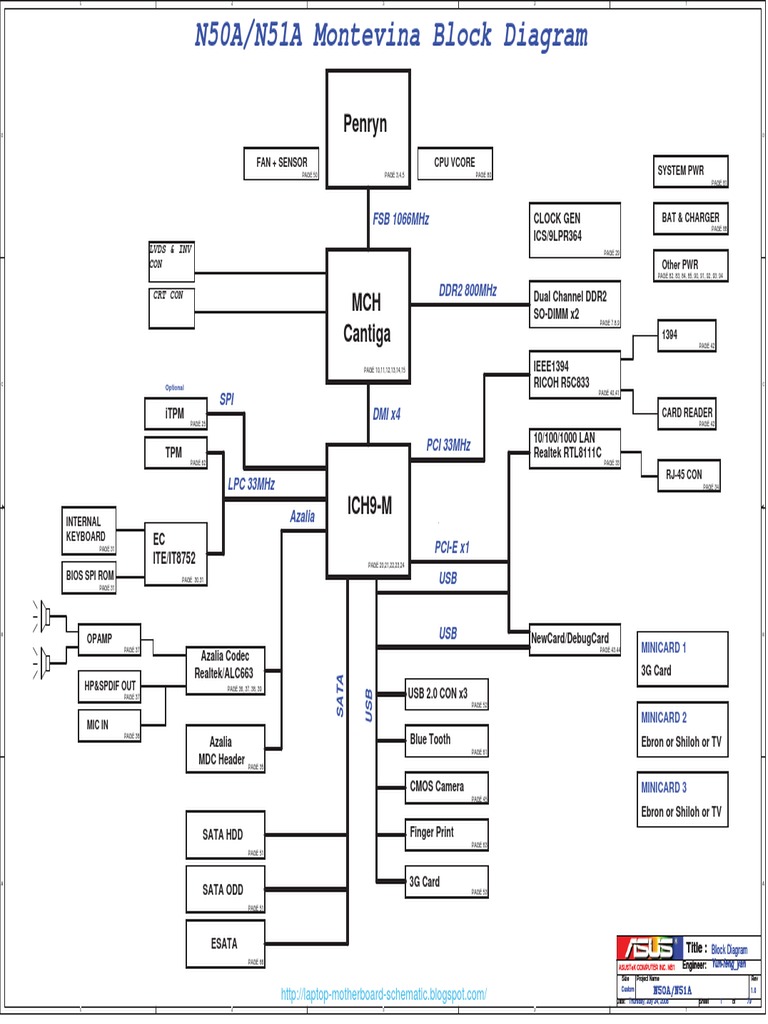 N50an51a Unlocked | PDF | Physical Layer Protocols | Computer Hardware