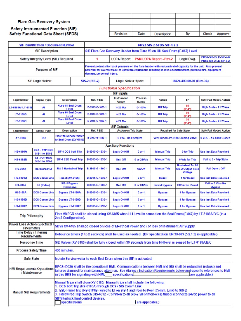 Sif Datasheet Example | PDF