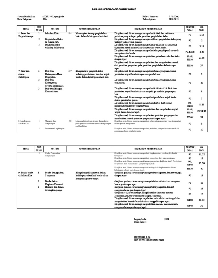 Kisi-Kisi Ipa | PDF