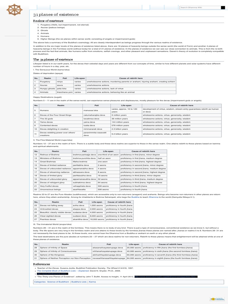 31 Planes of Existence | PDF | Buddhist Philosophical Concepts ...