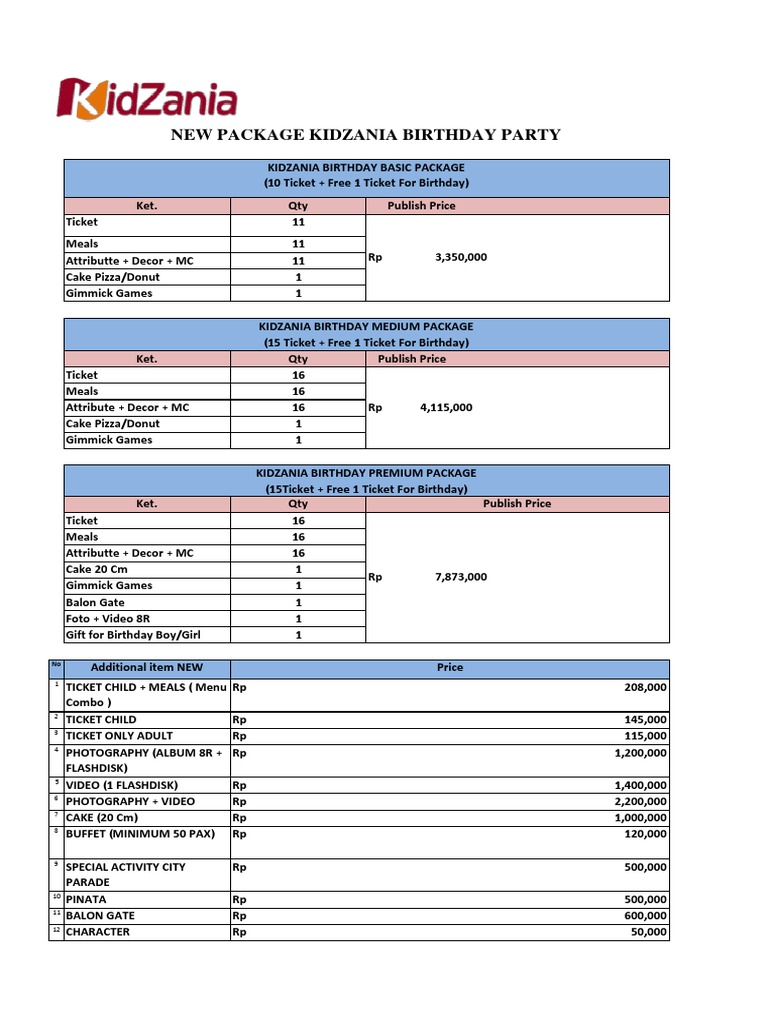 Package Kidzania Birthday Party 2021 ''' | PDF | Foods | Leisure
