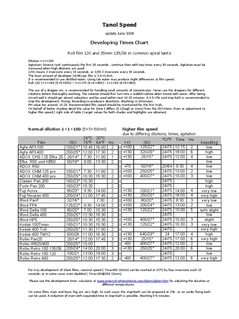 Tanol Speed: Developing Times Chart | PDF | Film Speed | Chemistry