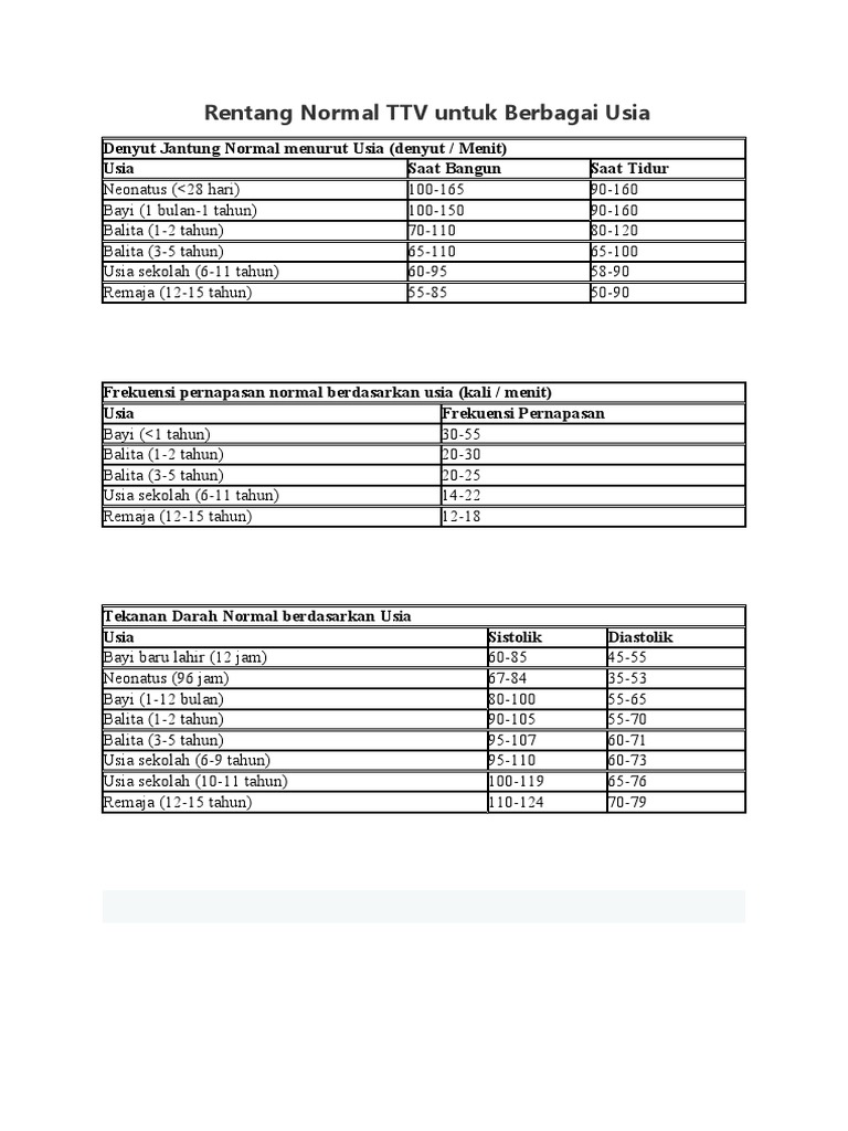 Rentang Normal TTV | PDF | Pengembangan Diri | Kesehatan Holistik