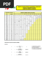 Tabla Trim Api600 | PDF