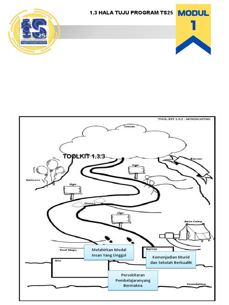 Aktiviti Mindscaping untuk TS25 | PDF | Karier & Perkembangan