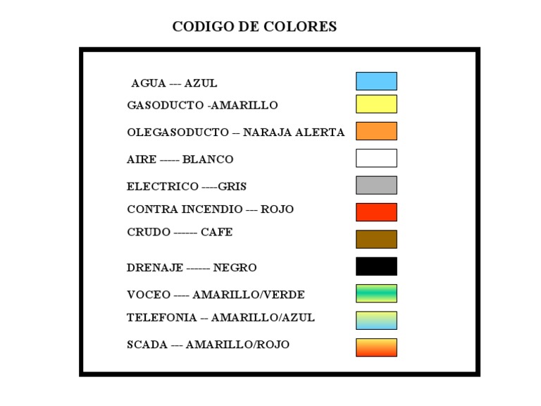 Codigo de Colores | PDF
