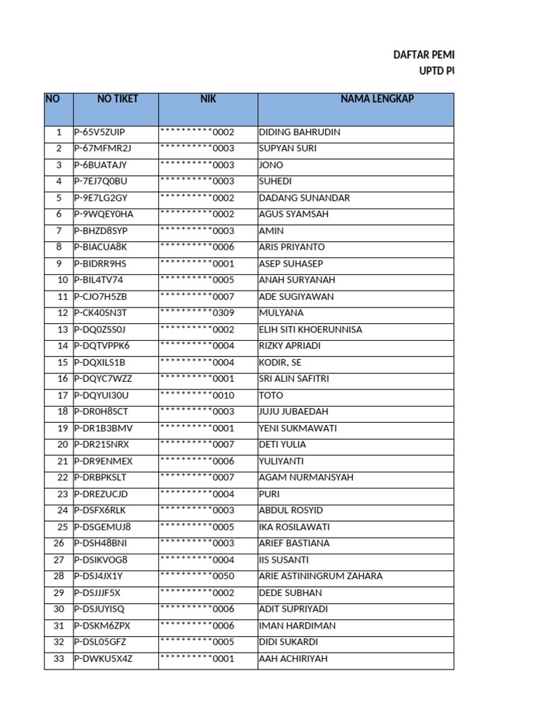 Daftar Pemberian Vaksin Covid 19 Uptd Puskesmas Sedong No No Tiket Nik