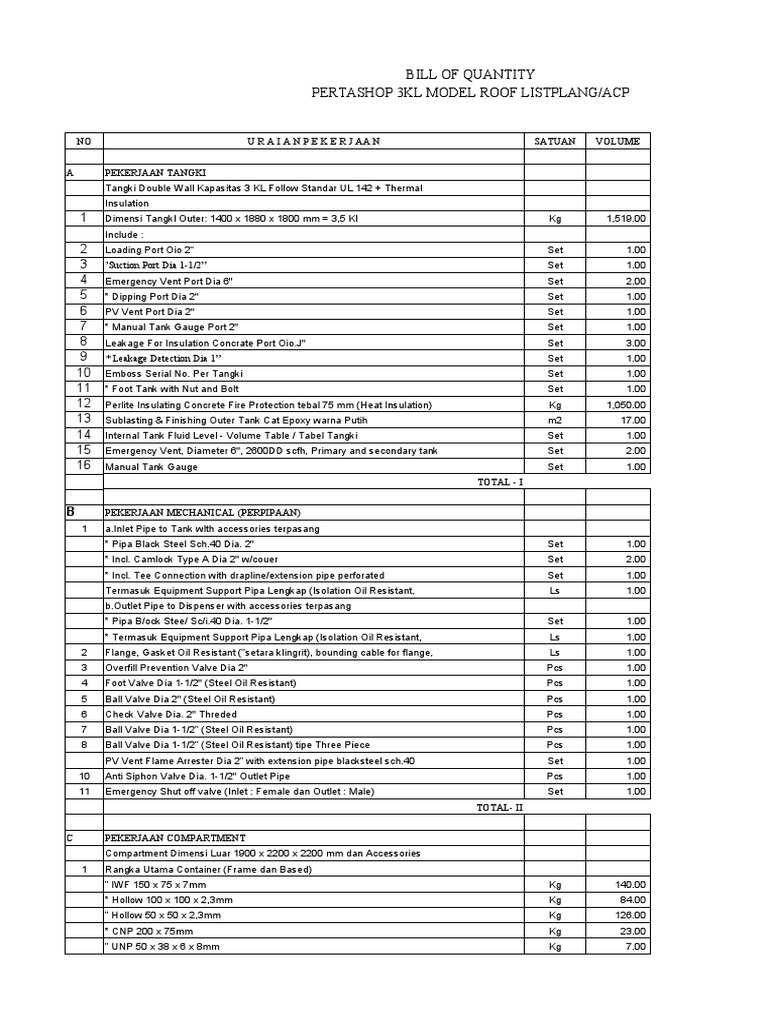 Bill of Quantity Pertashop 3Kl Model Roof Listplang/Acp | PDF | Valve ...