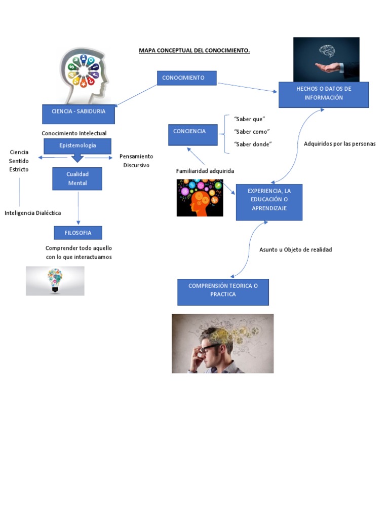 Mapa Conceptual Del Conocimiento | PDF