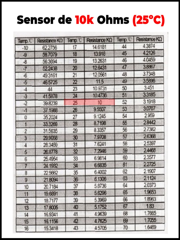 Tablas de Sensores de 5K Y 10K | PDF | Ciencia y matemáticas | Tecnología