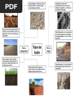 Suelos Humíferos - Características, Tipos y Animales - Lifeder PDF ...