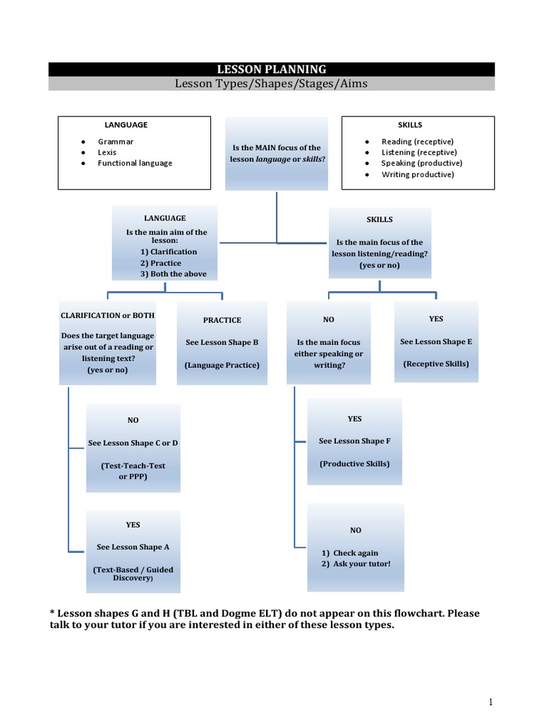 Lesson Shapes | Download Free PDF | Reading Comprehension | Second Language