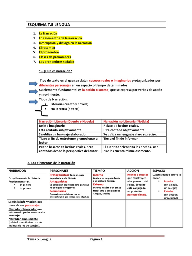Esquema T5 Lengua | PDF | Narrativa | Sintaxis